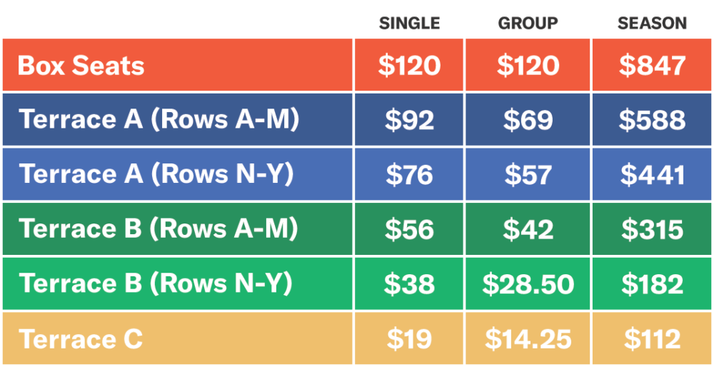 Ticket Savings - The Muny